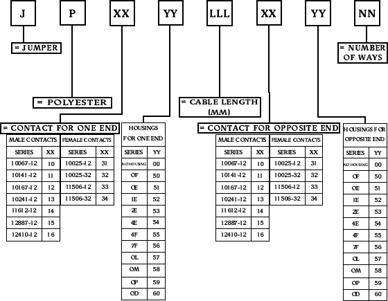 Part: Part Numbering System